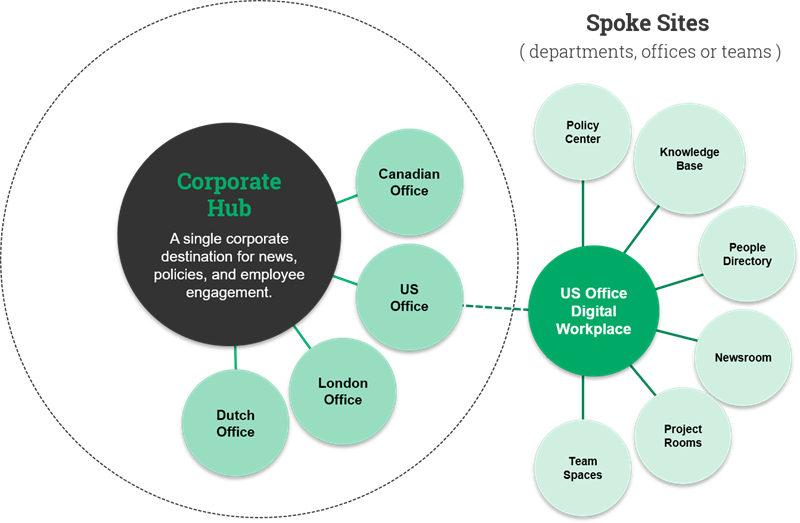 A guided tour of the Networked Enterprise - Customer Care